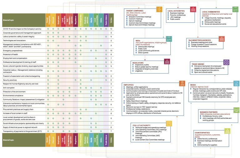 Home - Karachaganak Field