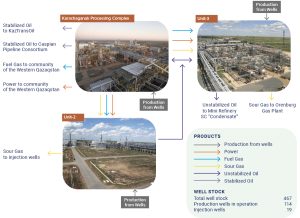 Home - Karachaganak Field