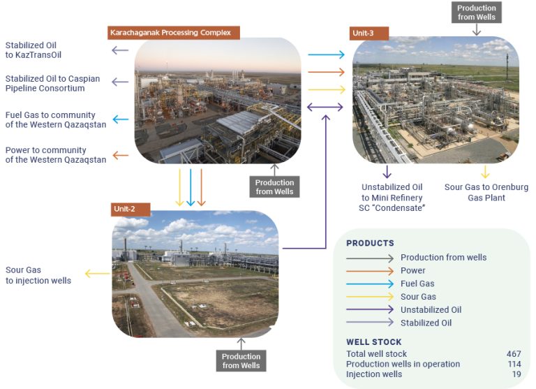 Home - Karachaganak Field