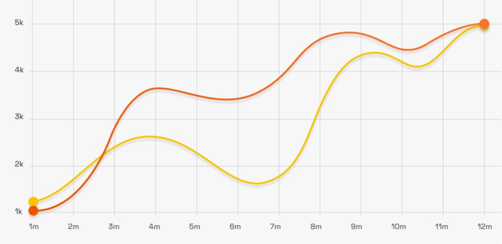 Home - Karachaganak Field